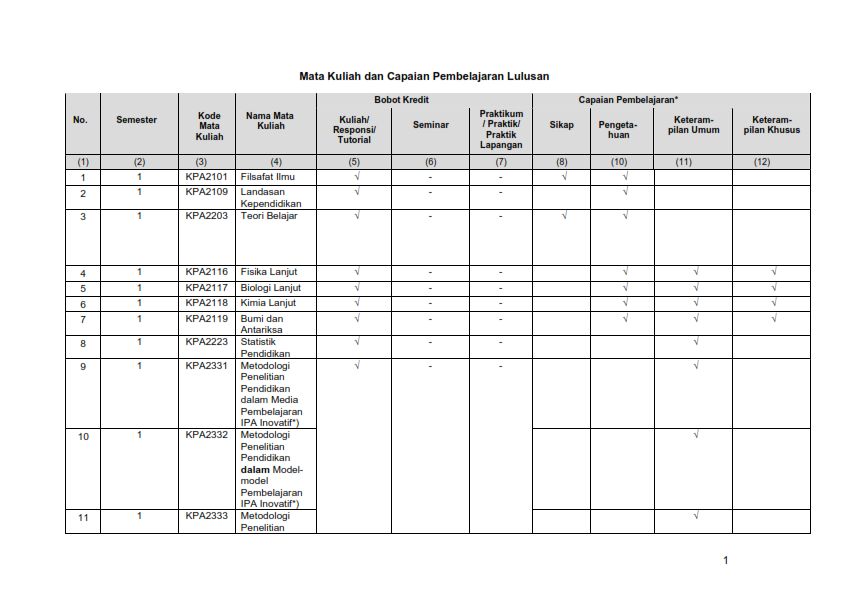 S2 Pendidikan IPA | Fakultas Keguruan dan Ilmu Pendidikan - Universitas Jember