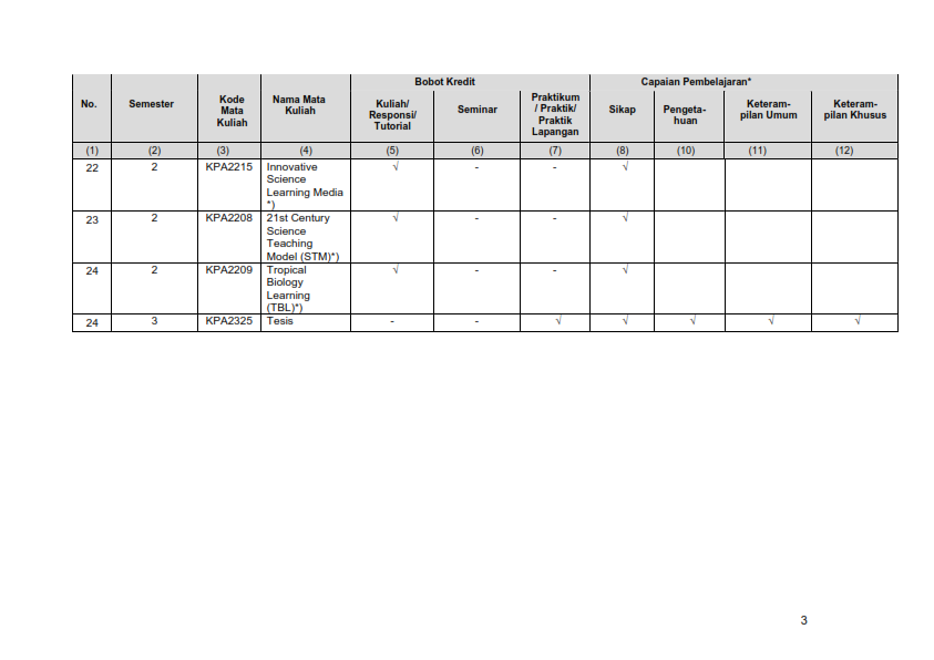 S2 Pendidikan IPA | Fakultas Keguruan dan Ilmu Pendidikan - Universitas Jember